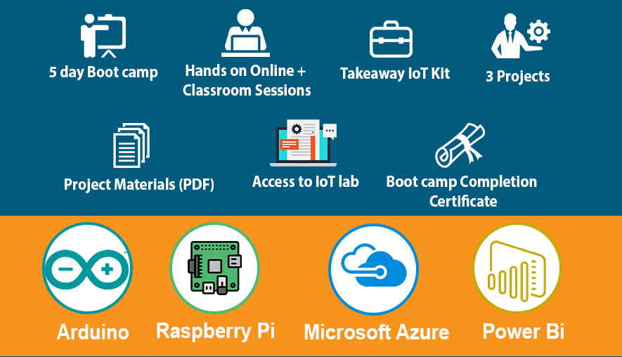 Iot Boot Camp With Cloud Platform Analytics And Data Visualization